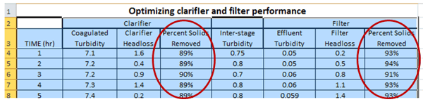 Monitor Basic Plant Parameters to Optimize Net Production