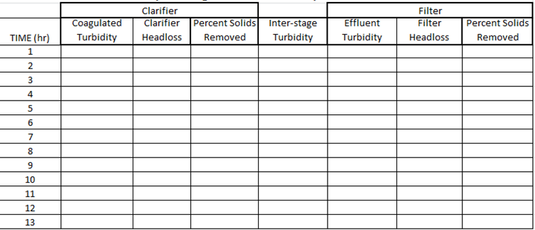 Monitor Basic Plant Parameters to Optimize Net Production