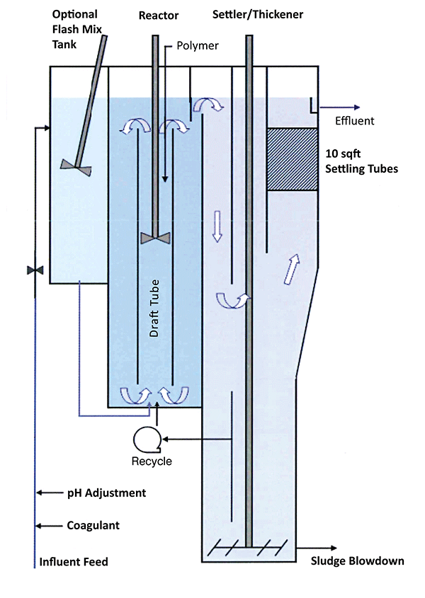 Pilot Study Improves Mine Water Treatment | Case Study