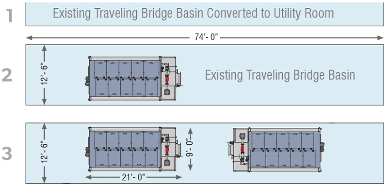 SuperDisc Retrofit Replaces Traveling Bridge Filters | Case Study