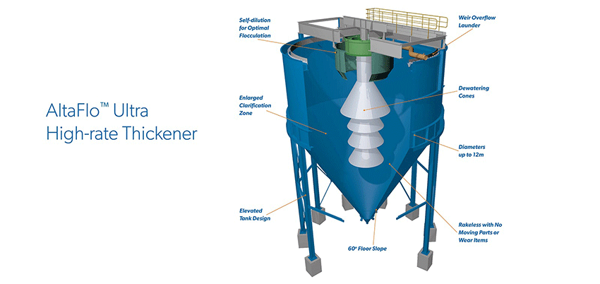 Altaflo High Rate Thickeners