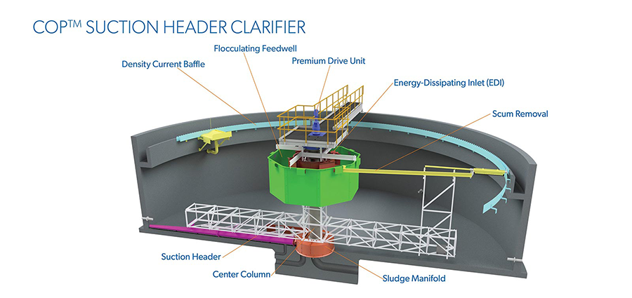 COP Suction Header Clarifier
