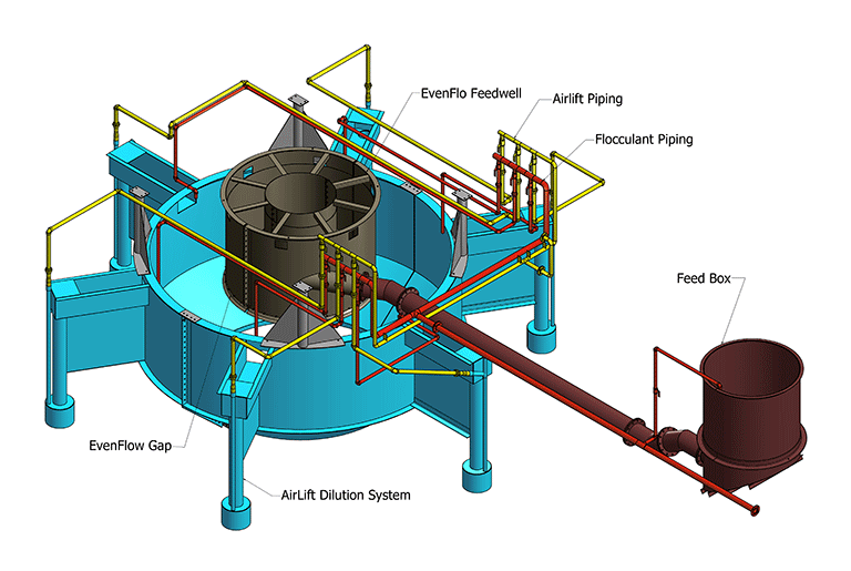 EvenFlo Feedwell