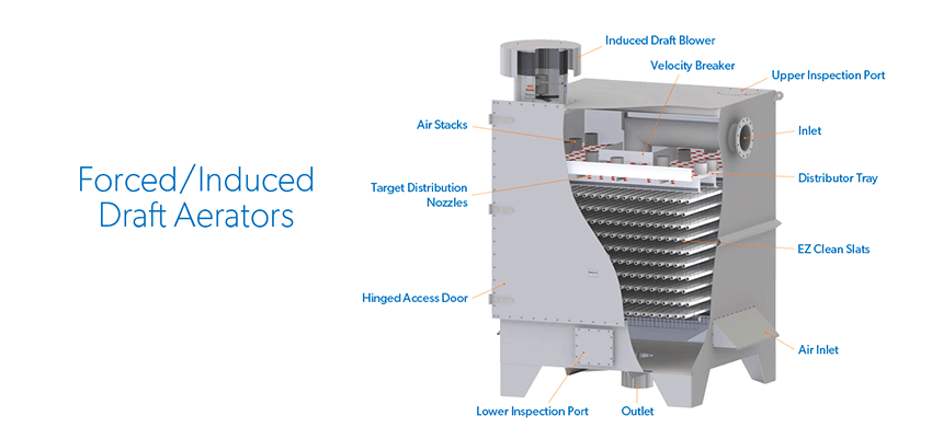 Forced and Induced Draft Aerators