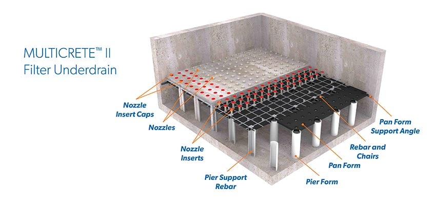 MULTICRETE II Filter Underdrain