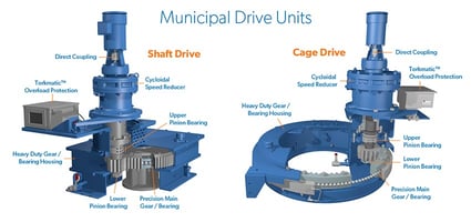 Drive Units - Municipal