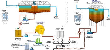 Developing MudMax for Paste Thickener Bed-Level Measurement